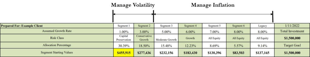 How Does Perennial Income Model Offer Protection? | Peterson Wealth